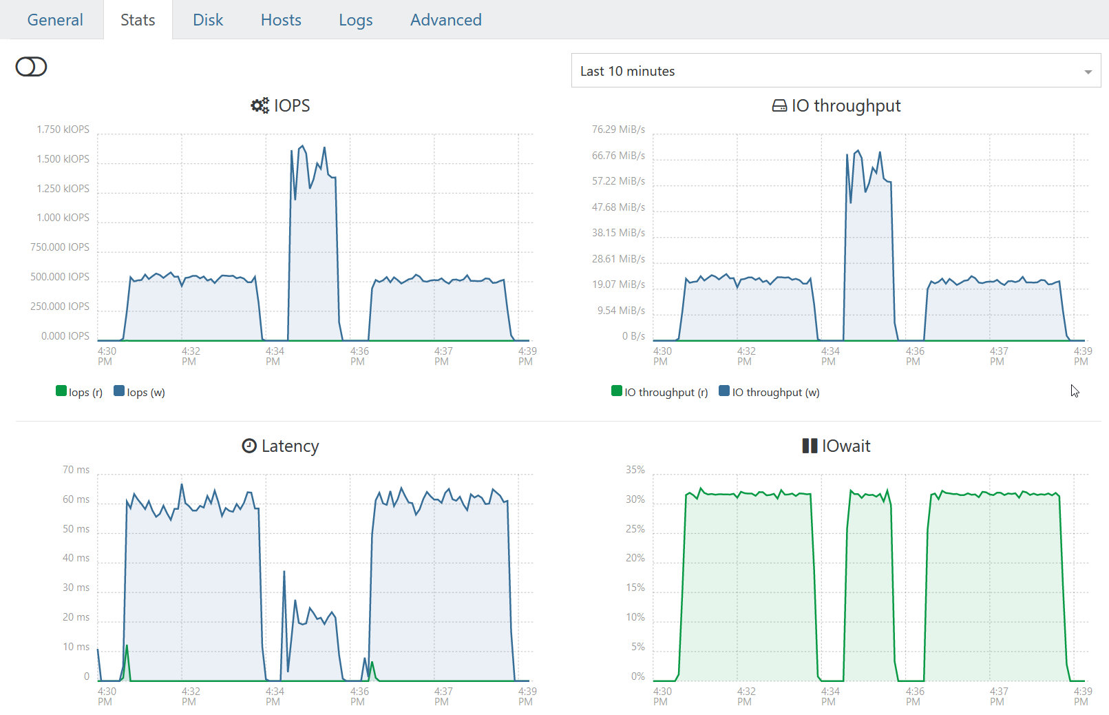 performance problems between dom0 and domU | XCP-ng and XO forum